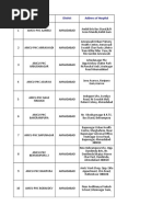 Gujarat CDHO Contact Directory 2024 | PDF