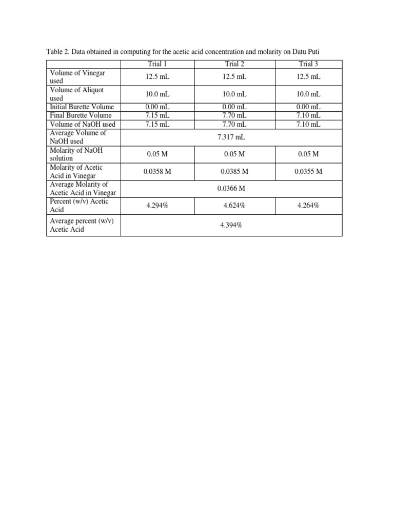 Acetic Acid Content in Vinegar Samples | PDF | Molar Concentration ...
