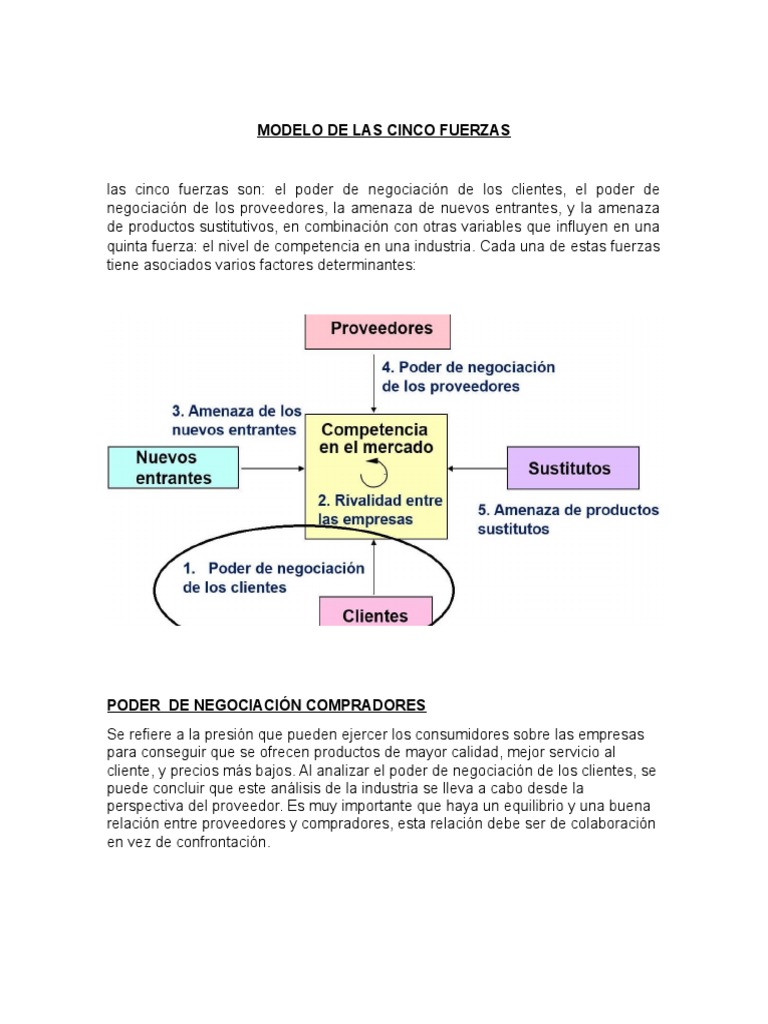 Poder de Negociación Compradores | PDF | Microeconomía | Economias