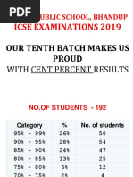 ICSE Class 10 Toppers List 2025 | PDF