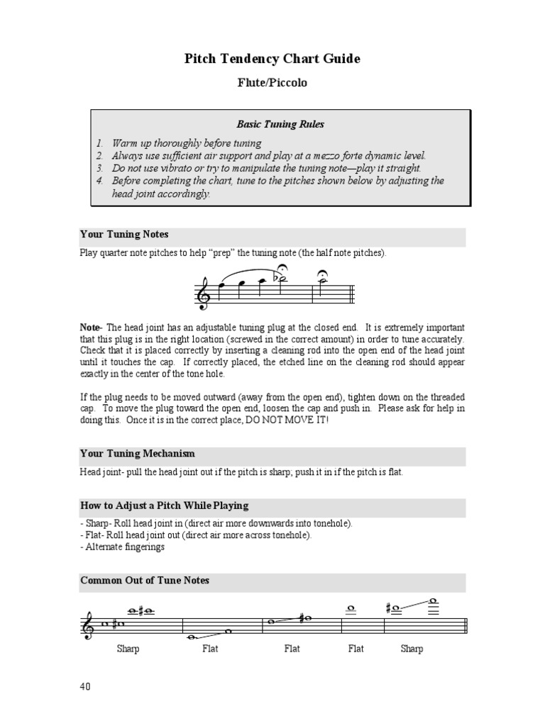 Pitch Tendencies and Intonation Mapping | PDF | Clarinet | French Horn