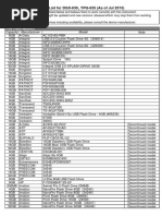 Internet Programming 2 | PDF | Html Element | Html