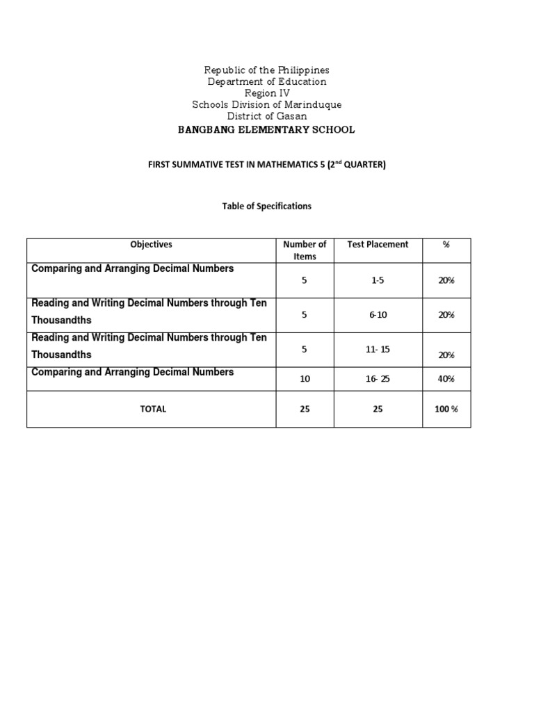 Math5 Q2 1st Summative With TOS | PDF