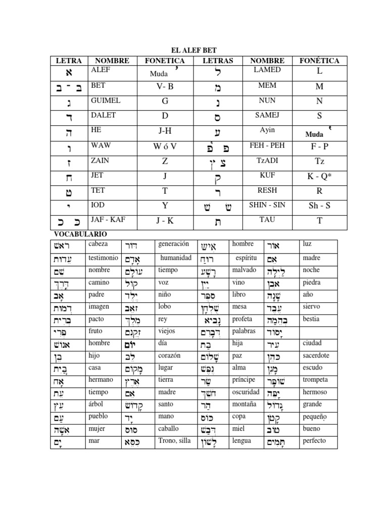El Alef Bet | PDF