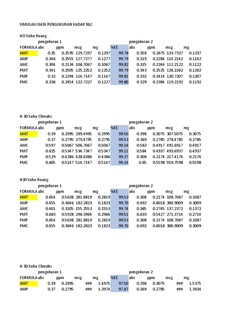 Simulasi Data | PDF | Teaching Mathematics