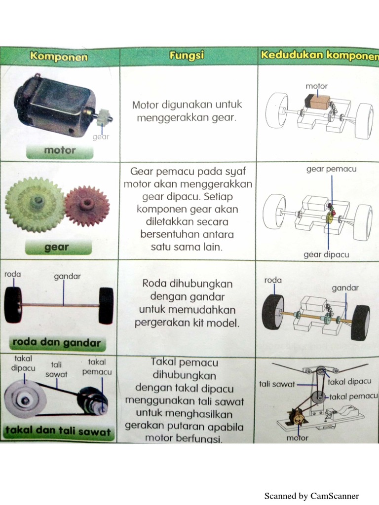 Komponen Kit Model Kereta | PDF