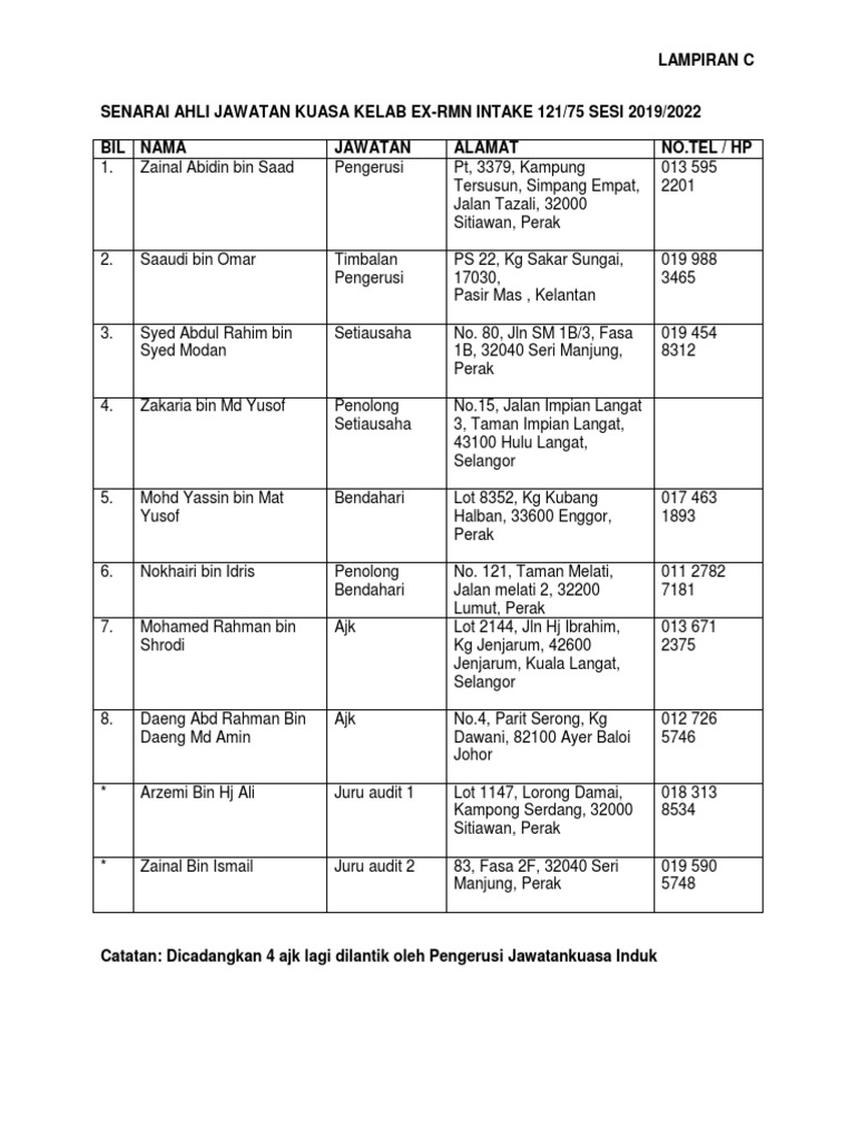 Senarai Ajk Terkini - 2019 - 2022 | PDF