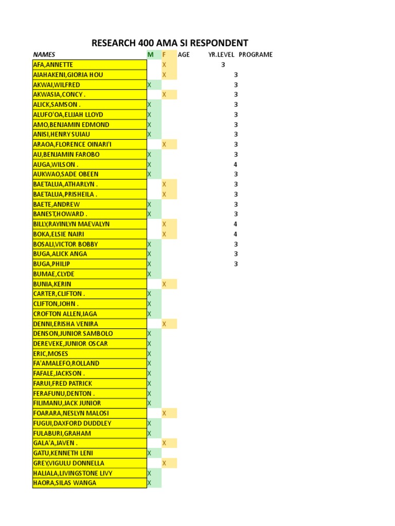 Student Year Level Survey | PDF | Social Science