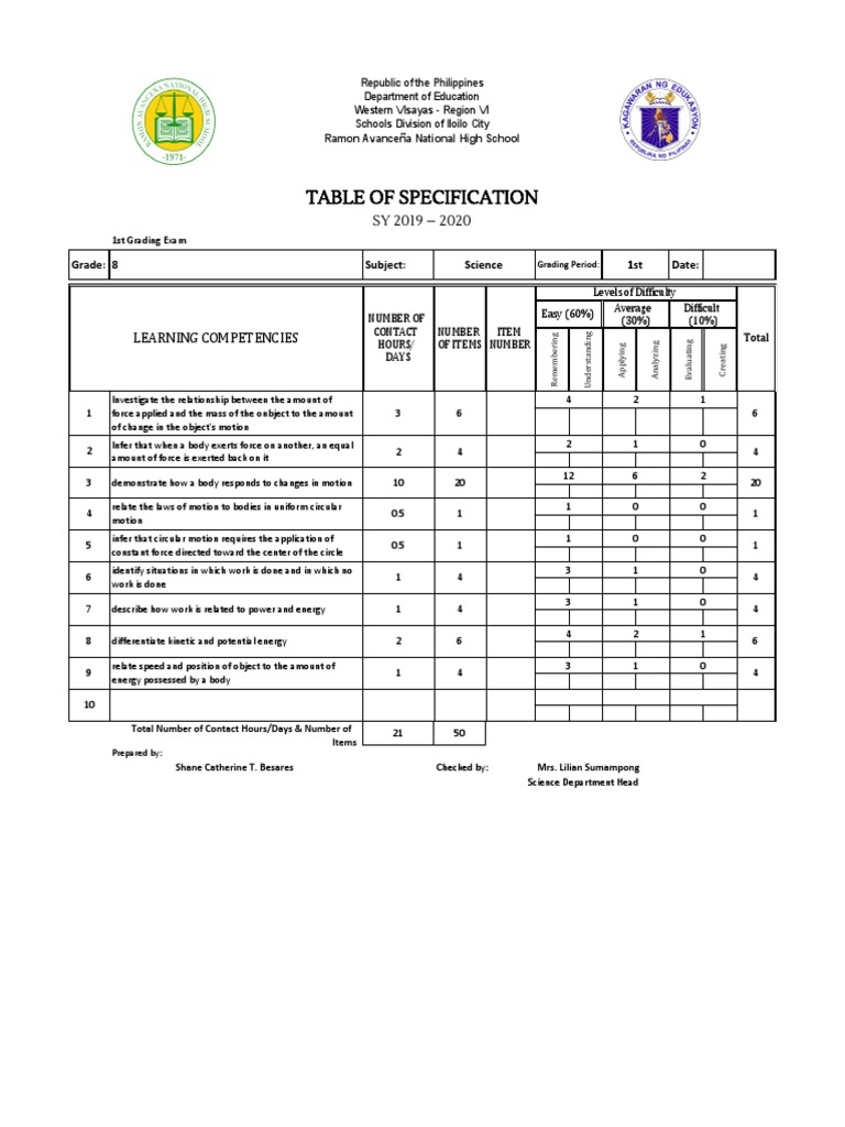 1st Grading TOS | PDF | Force | Physics