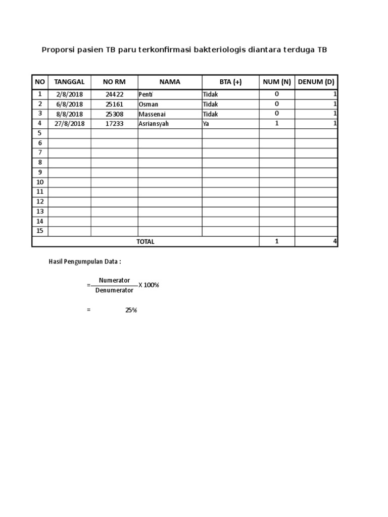 Formula Indikator Mutu TB | PDF