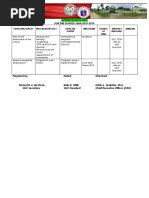 KRA5-PTA-Action Plan SY2022-2023 Sample | PDF | Career & Growth ...