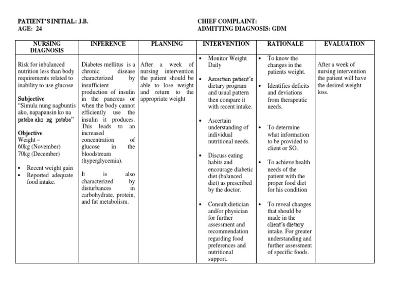NCP-GDM | Diabetes | Nutrition