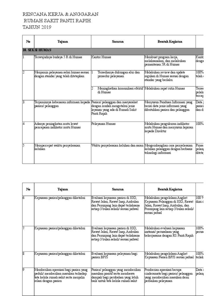Rka Humas | PDF