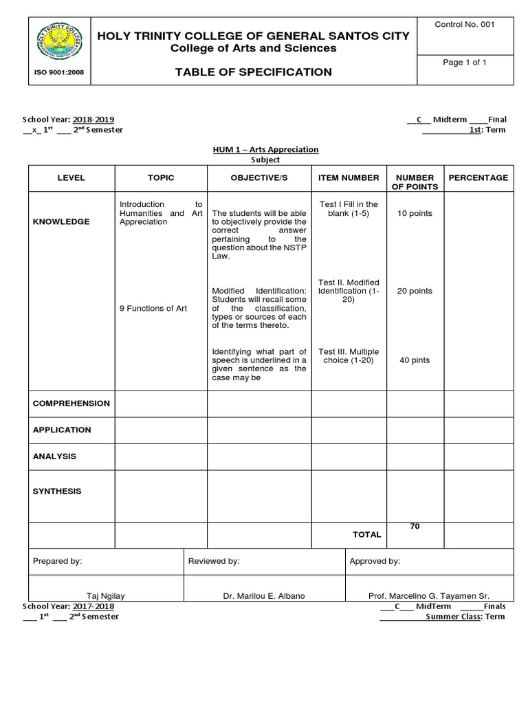 Humanities 1 - Table of Specification Sample (College Level) | PDF