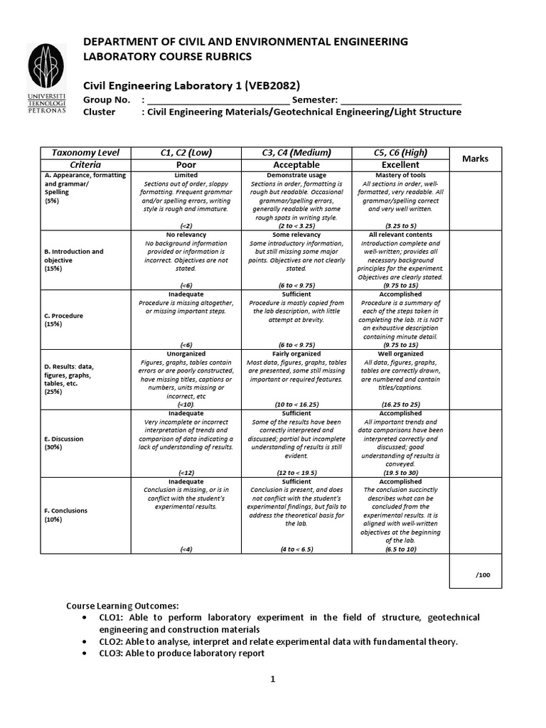 Group Rubric For Lab 1 | PDF | Epistemology | Learning