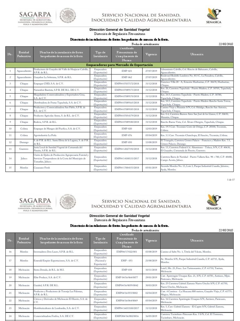 Copia de DIRECTORIO NOM-075 EMPAQUES INDUSTRIAS Y CORREDORAS 22 AGOSTO ...