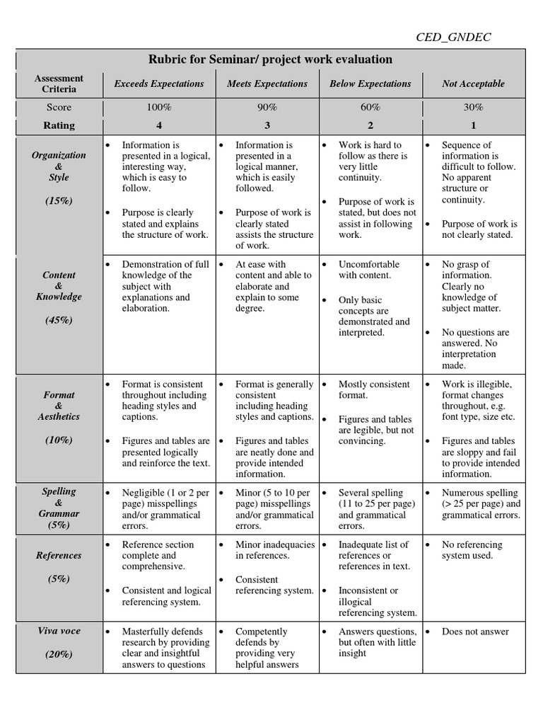 Rubrics Technical Seminar | PDF | Rubric (Academic) | Creativity