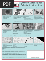 Cast Iron Astm A247 | PDF | Technology & Engineering