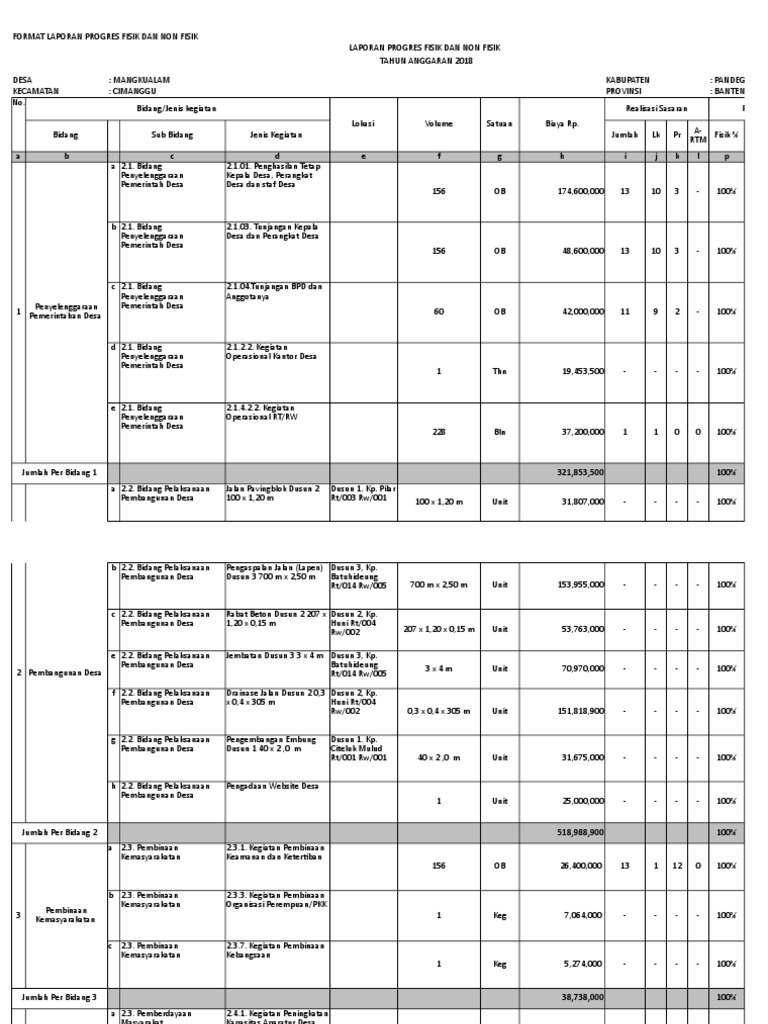 Laporan Progres 2019 | PDF