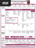 Tpu-Ima CMF 31 Enlisted Model MP | PDF | Sergeant | Non Commissioned ...