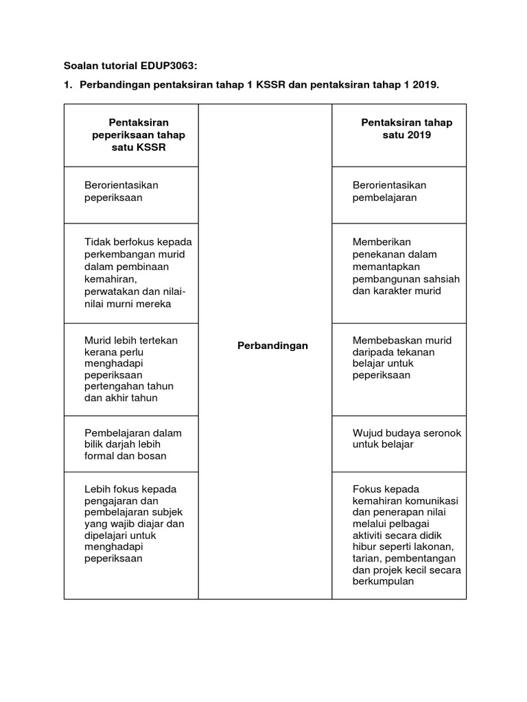 Soalan Tutorial EDUP3063 | PDF