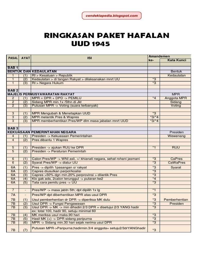Hapalan Uud | PDF