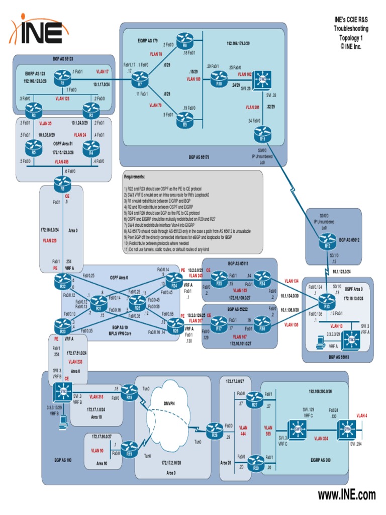 Initial Lab - Topology 1 | PDF | Communications Protocols | Computer ...