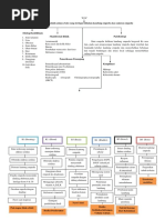 Pathway Kolelitiasis | PDF