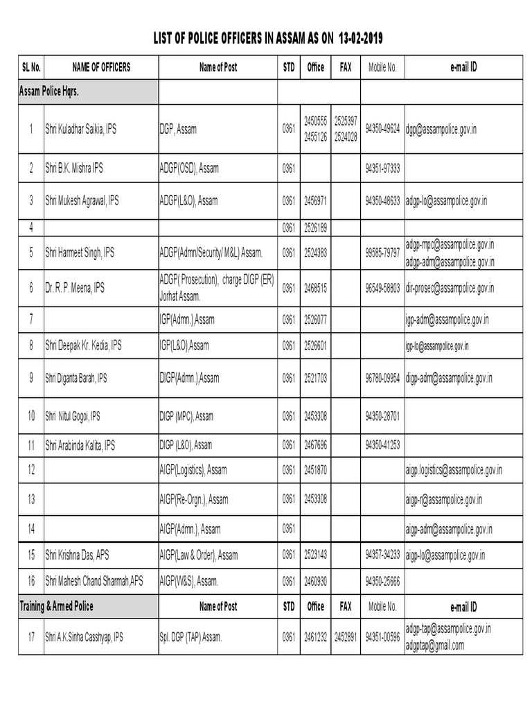 Assam Police Officer Directory 2024 | PDF | Positions Of Authority ...