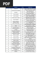 PMC List of Corporator | PDF