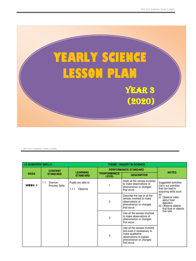 RPT DLP SCIENCE YEAR 3 | PDF | Digestion | Tooth