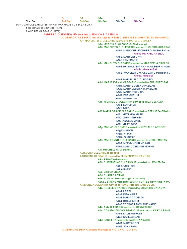 OLEGARIO CLAN (Family Tree) | PDF | Genealogy | Immunology