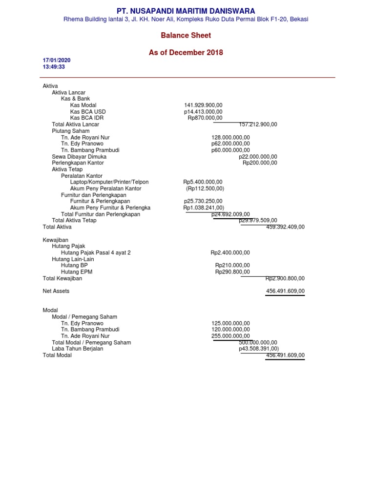 Standard Balance Sheet PDF | PDF
