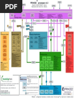 Project Management Poster | PDF | Project Management | Intellectual Works