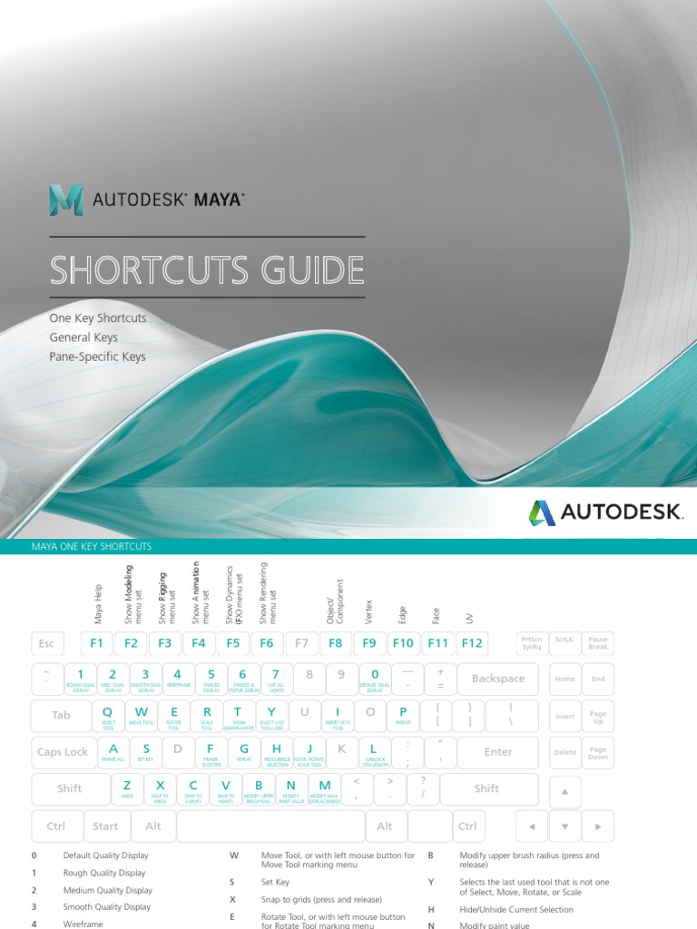 Autodesk Maya Key Shortcuts en | PDF | Keyboard Shortcut | Control Key