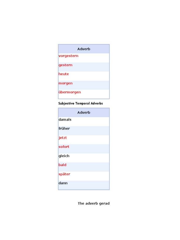 German Adverbs | PDF | Adverb | Preposition And Postposition