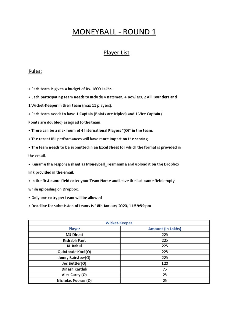 MONEYBALL Rules and Players List PDF | PDF | Sports | Forms Of Cricket
