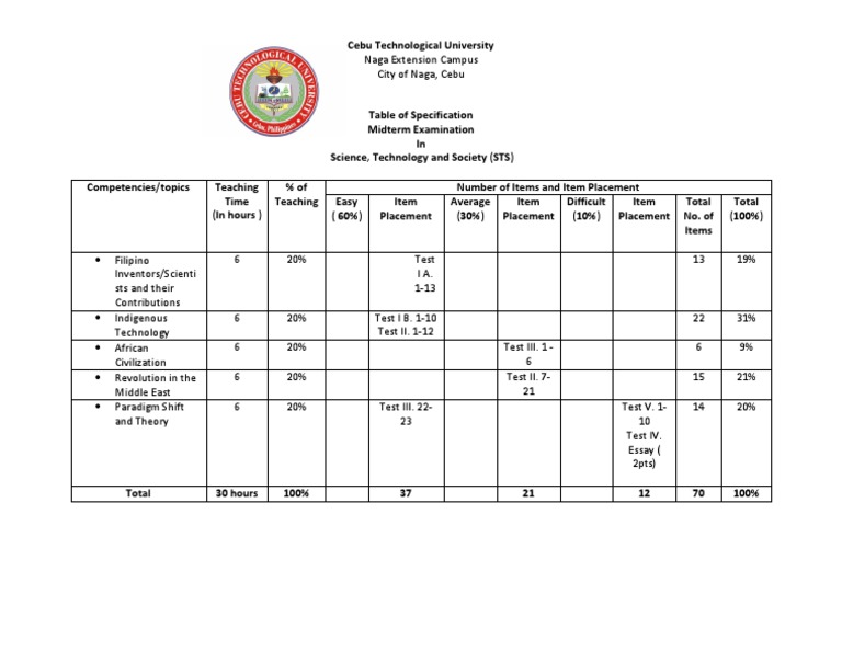 STS Midterm Exam Table of Specifications | PDF | Science