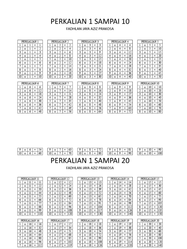 Perkalian 1-20 | PDF