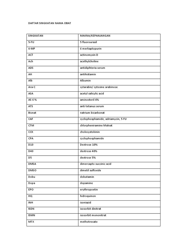 Daftar Singkatan Nama Obat | PDF