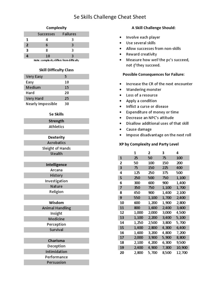 Skills Cheat Sheet PDF | PDF | Cognitive Science | Psychology