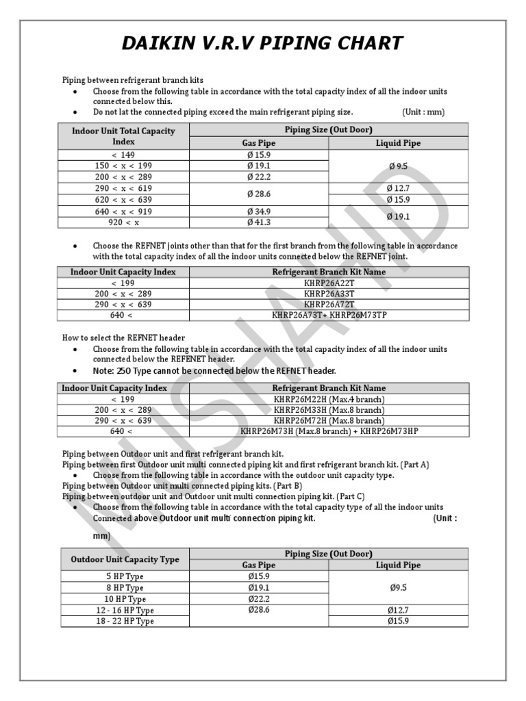 V.R.V Indoor Unit Capacity Index | PDF | Energy Technology ...