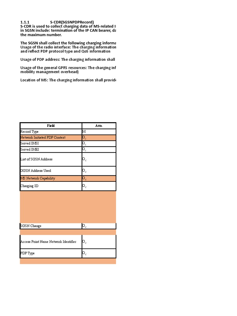 Comparasion - of - SGSN, SGW, PGW, GGSN CDRs - ZE | PDF | Ip Address | I Pv6