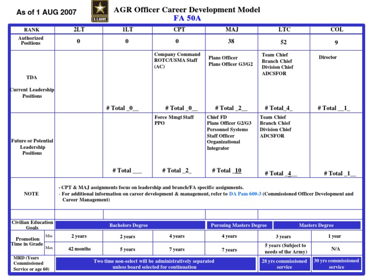 AGR FA 50 Officer Model v2 | PDF | Officer (Armed Forces) | Staff ...