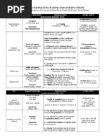 Laboratory Units Conversion Table | PDF