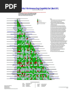 IV Compatibility Chart | PDF | Norepinephrine | World Health Organization