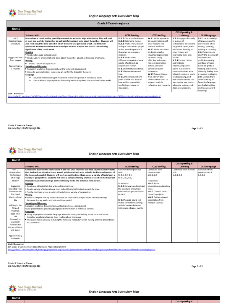 Grade 8 Curriculum Map | PDF | Argument | Essays