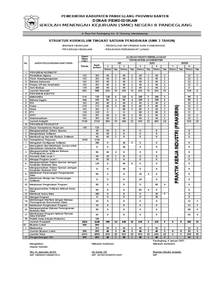 Struktur Kurikulum RPL | PDF