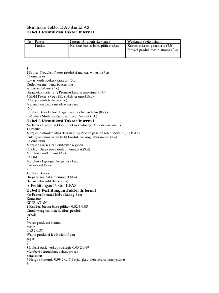 Identifikasi Faktor IFAS Dan EFAS DIM PERCETAKAN | PDF | Bisnis