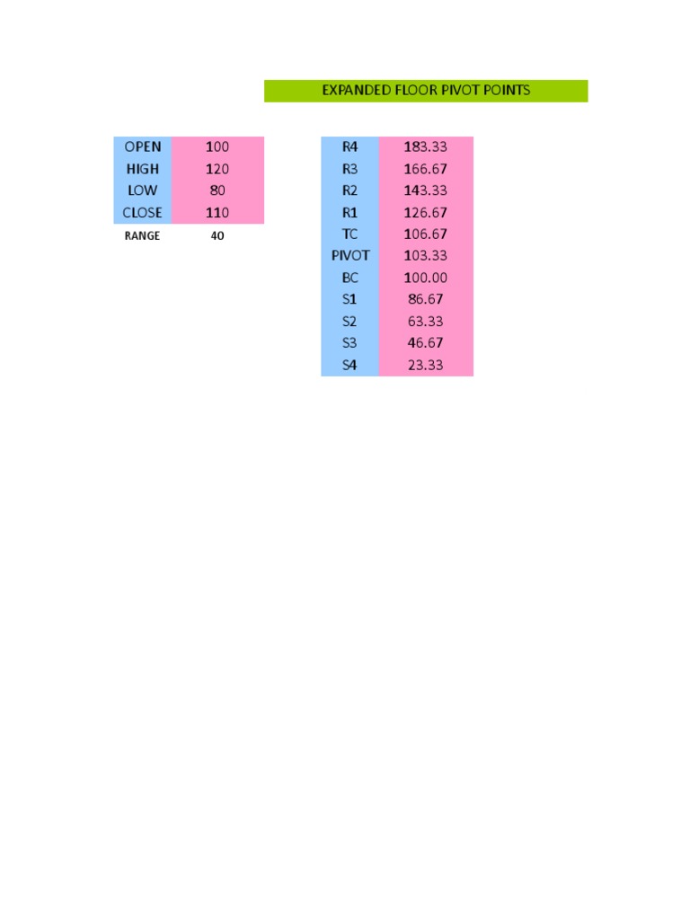 CPR Formula Excelsheet | PDF